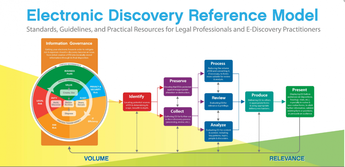Information Governance And Its Role In E Discovery LitSmart E Discovery Information Governance And Its Role In E Discovery LitSmart E Discovery